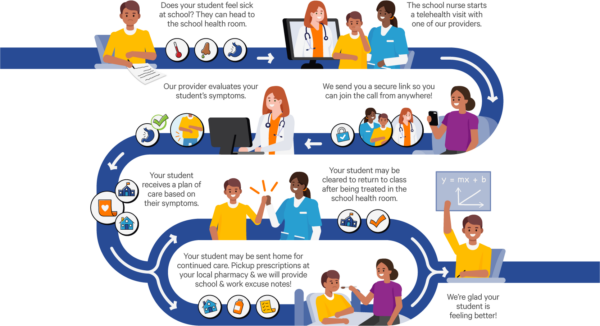 Your School-Based Healthcare Provider - Goodside Health